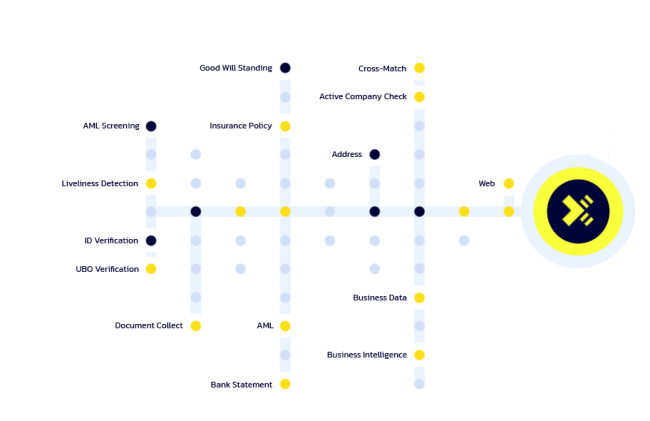 Cellbunq KYB - Seamless Business Onboarding And Verification